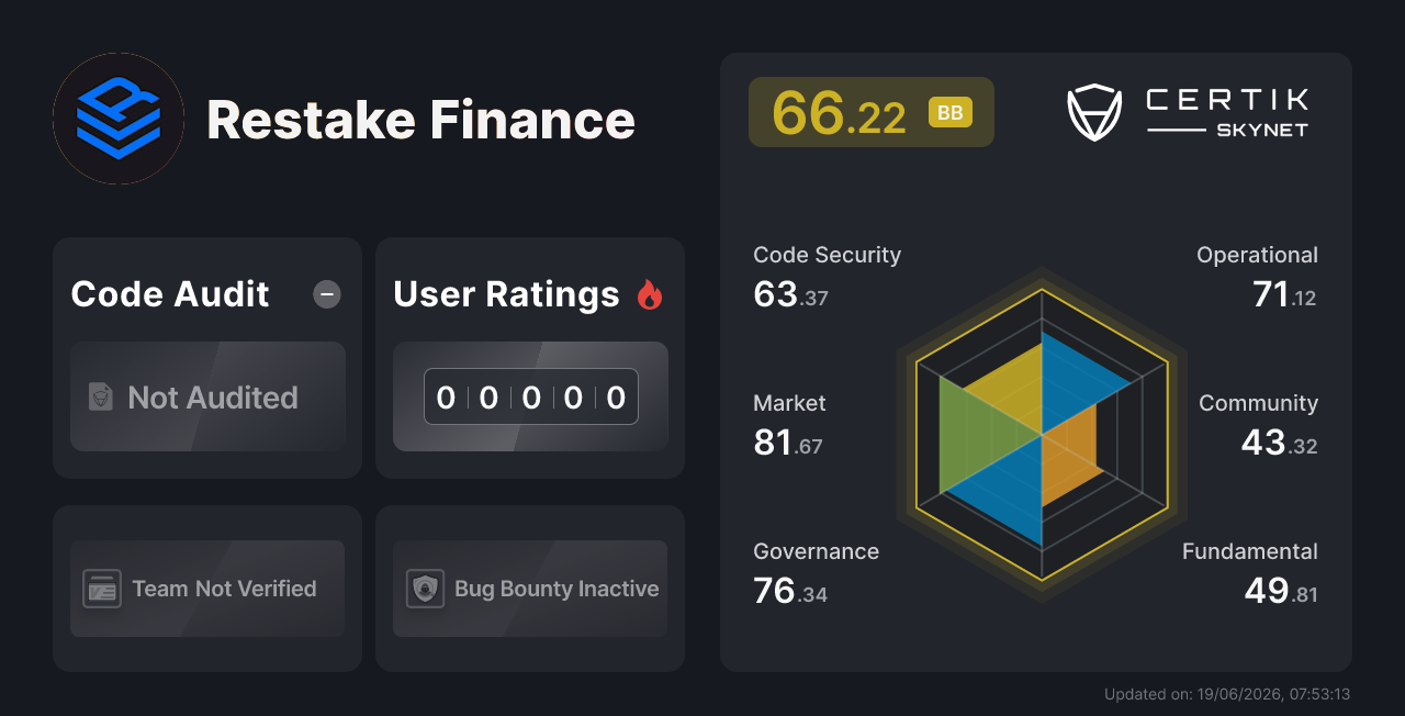 Restake Finance - CertiK Skynet Project Insight