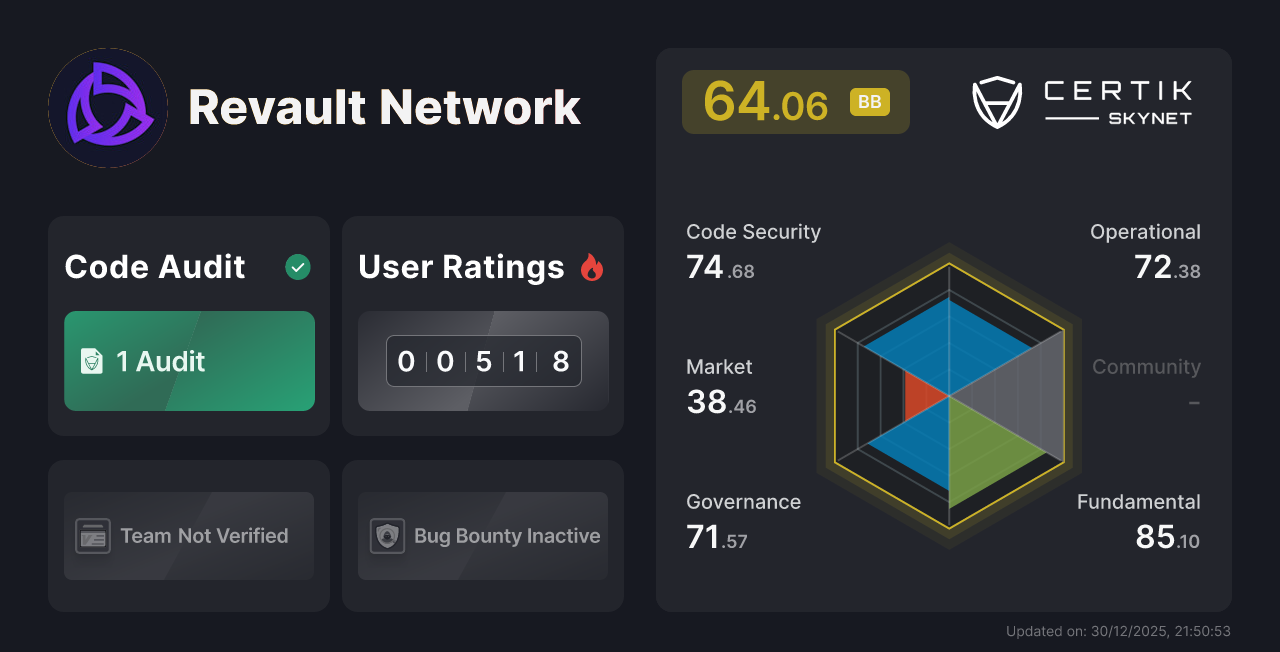 Revault Network - CertiK Skynet Project Insight