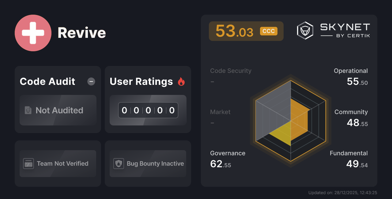 Revive - CertiK Skynet Project Insight
