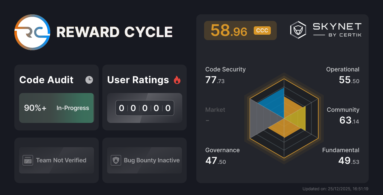 REWARD CYCLE - CertiK Skynet Project Insight
