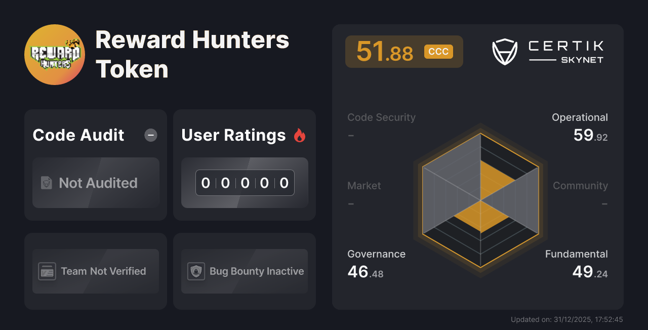 Reward Hunters Token - CertiK Skynet Project Insight
