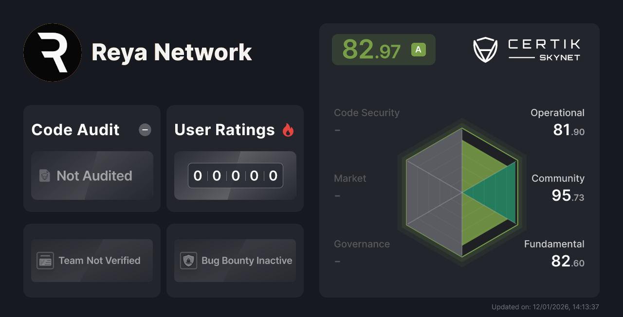Reya Network - CertiK Skynet Project Insight