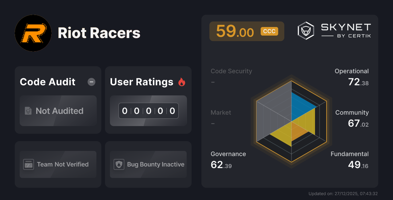 Riot Racers - CertiK Skynet Project Insight