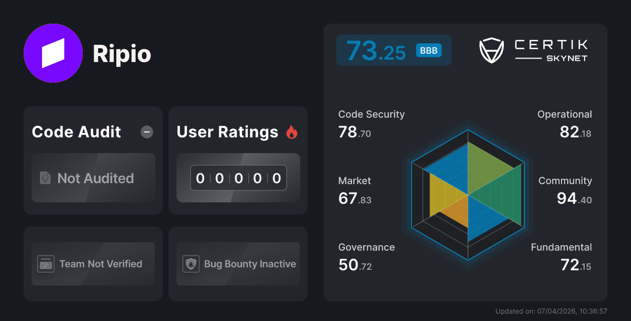 Ripio - CertiK Skynet Project Insight