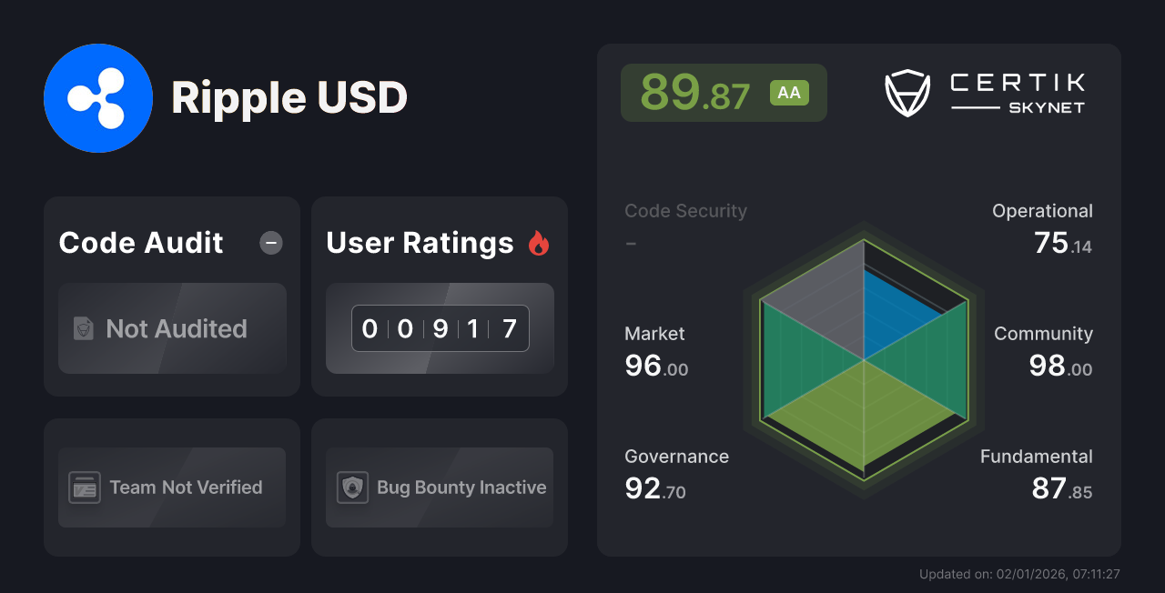 Ripple USD - CertiK Skynet Project Insight