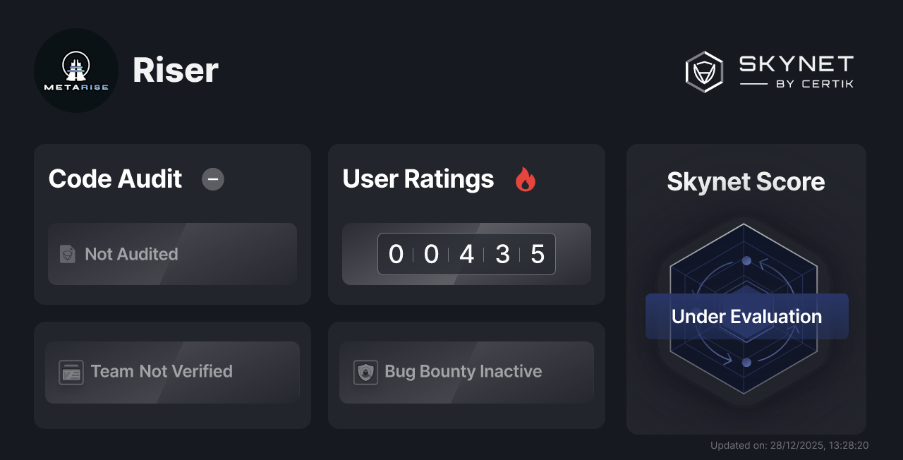 Riser - CertiK Skynet Project Insight