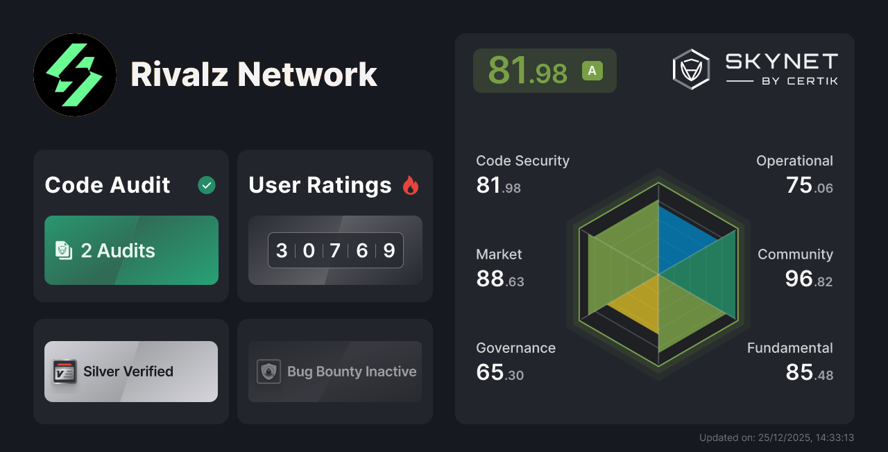 Rivalz Network - CertiK Skynet Project Insight