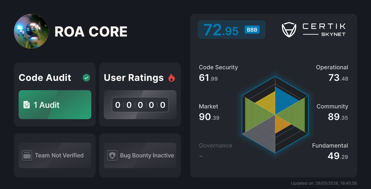 ROA CORE - CertiK Skynet Project Insight