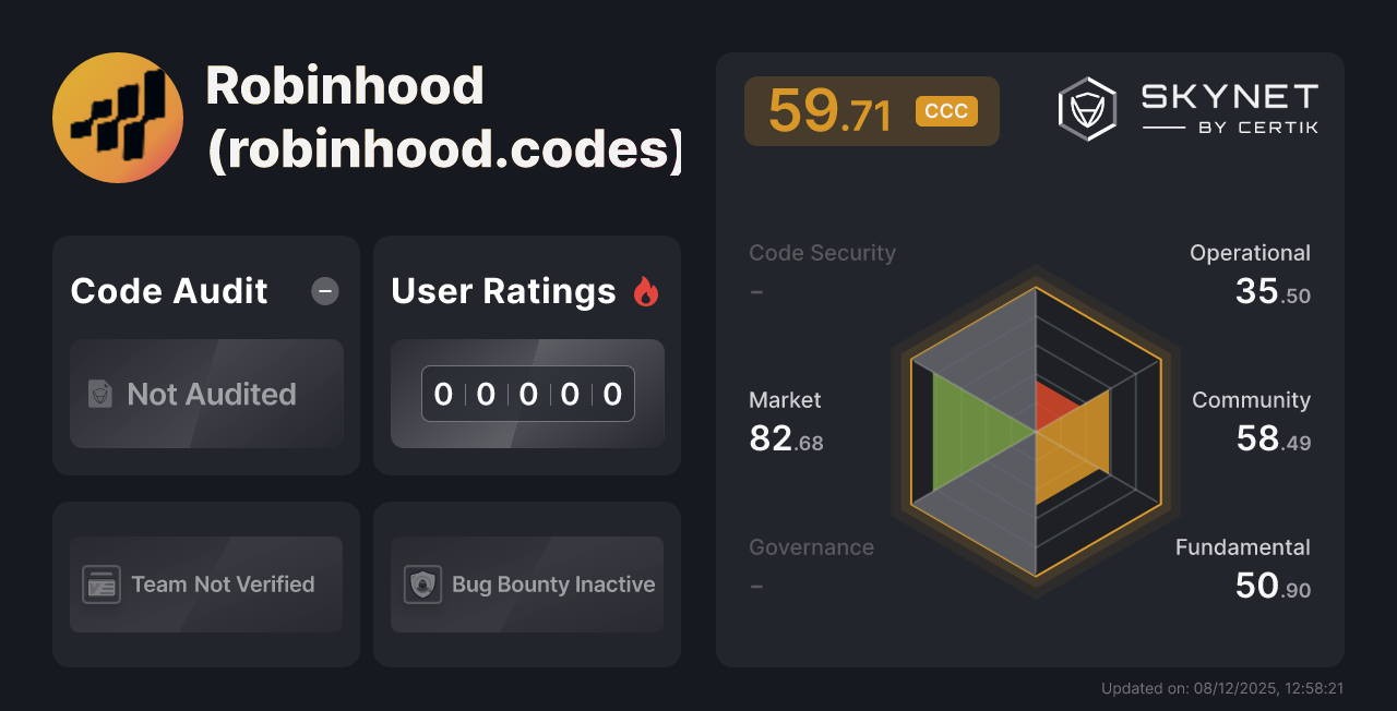 Robinhood (robinhood.codes) - CertiK Skynet Project Insight