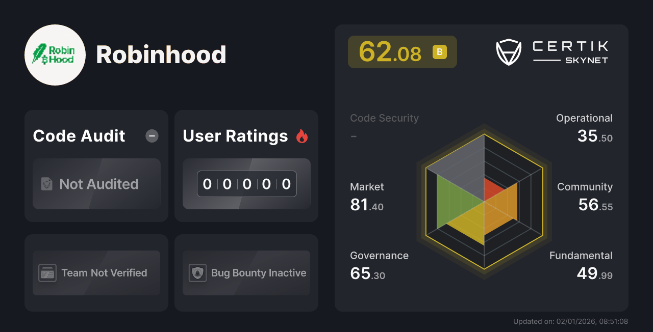 Robinhood - CertiK Skynet Project Insight