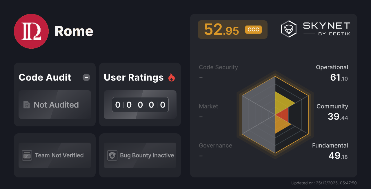 Rome - CertiK Skynet Project Insight