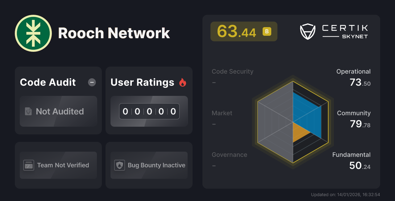 Rooch Network - CertiK Skynet Project Insight