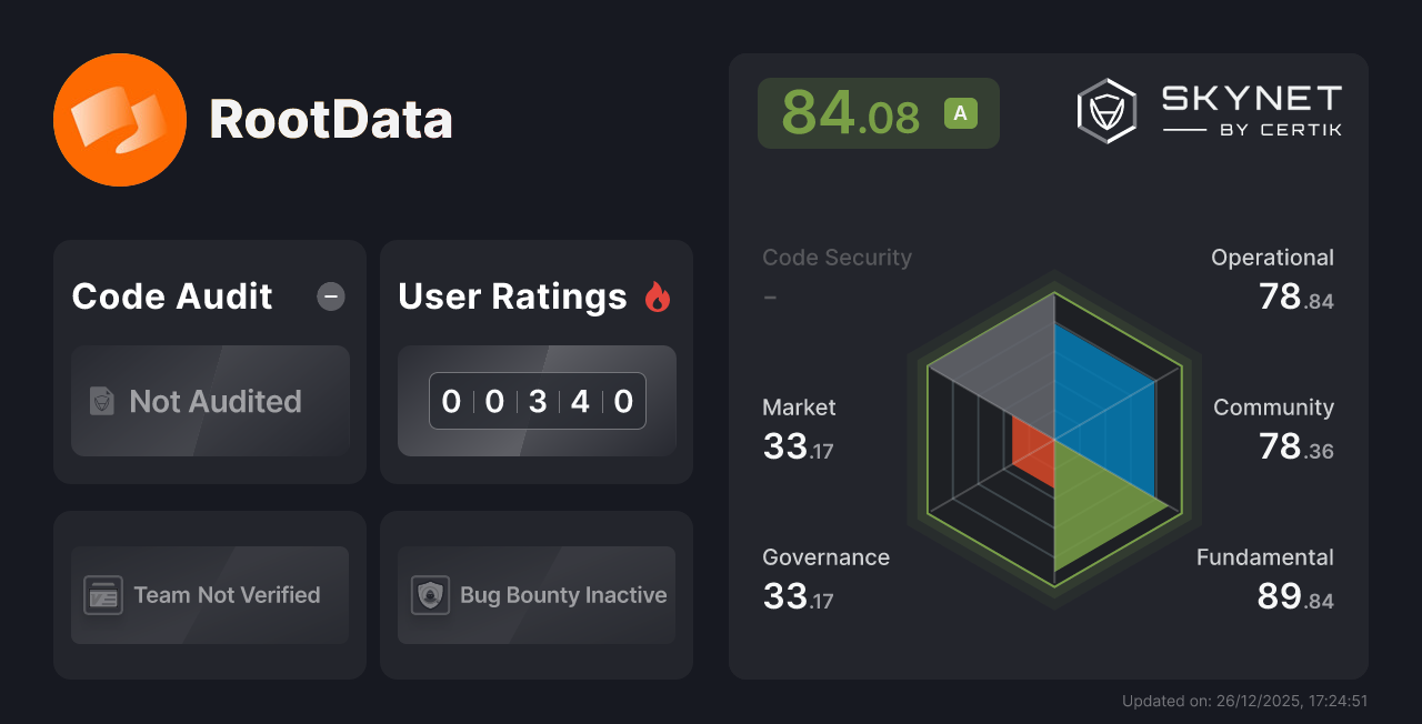 RootData - CertiK Skynet Project Insight