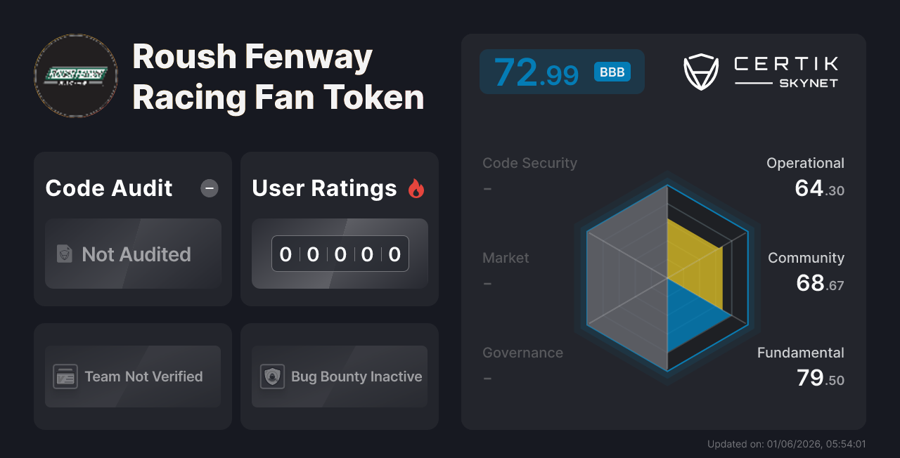 Roush Fenway Racing Fan Token - CertiK Skynet Project Insight