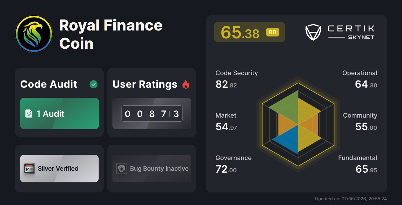 Royal Finance Coin - CertiK Skynet Project Insight