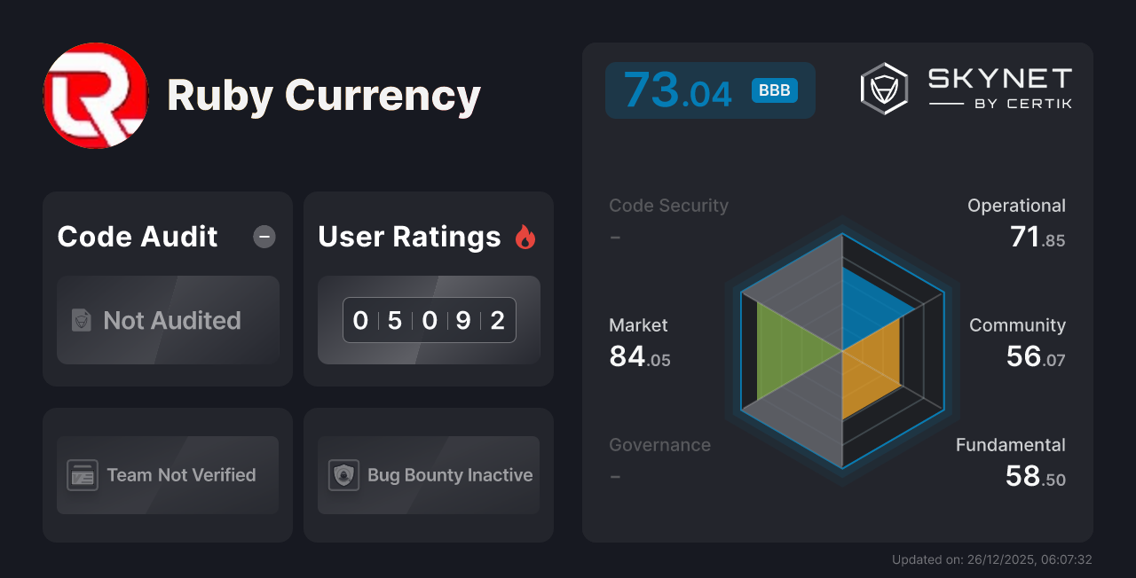 Ruby Currency - CertiK Skynet Project Insight