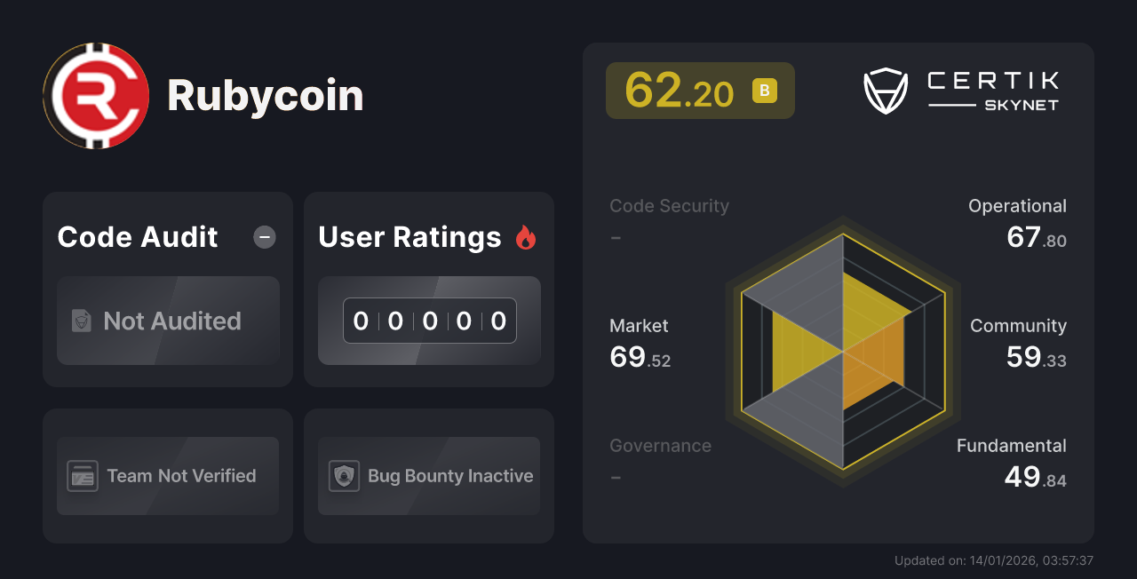 Rubycoin - CertiK Skynet Project Insight