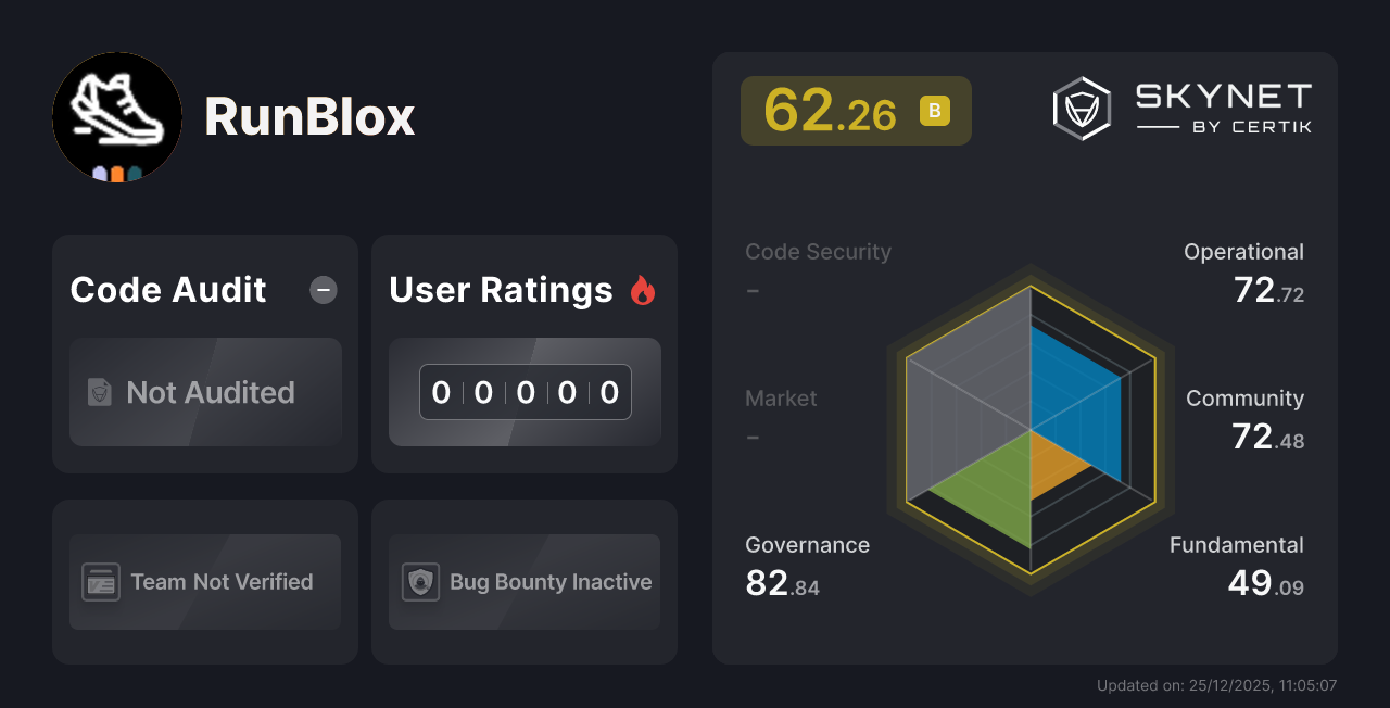 RunBlox - CertiK Skynet Project Insight