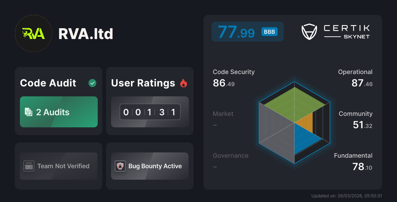 RVA.ltd - CertiK Skynet Project Insight