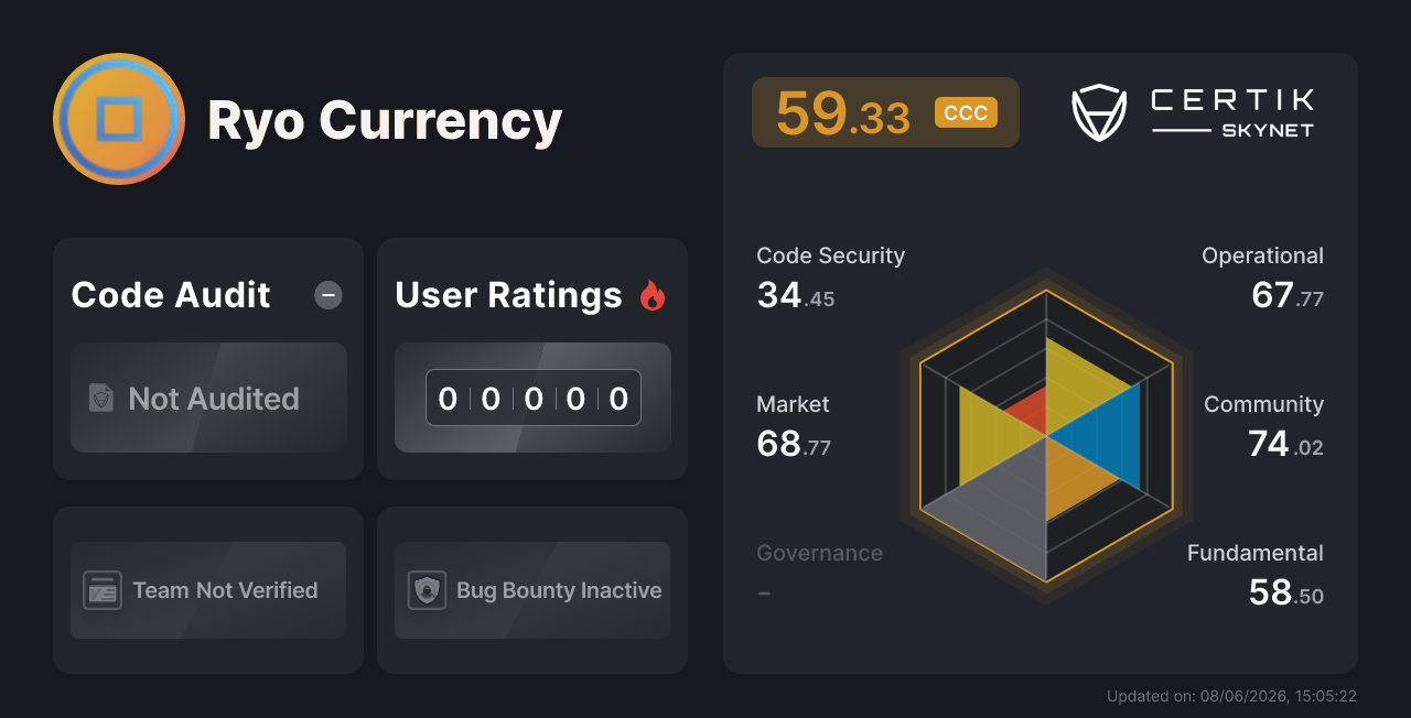 Ryo Currency - CertiK Skynet Project Insight