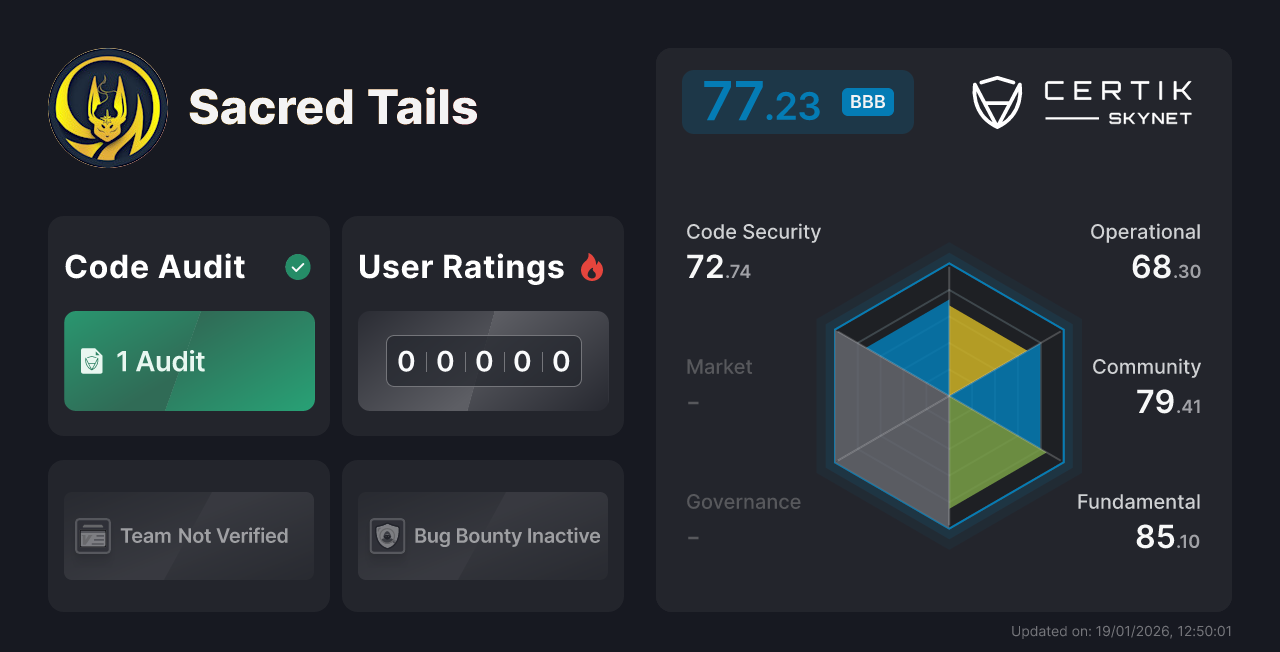 Sacred Tails - CertiK Skynet Project Insight