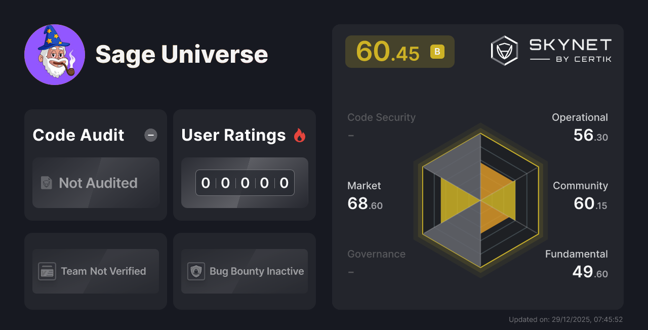 Sage Universe - CertiK Skynet Project Insight