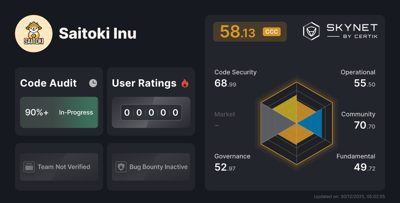 Saitoki Inu - CertiK Skynet Project Insight