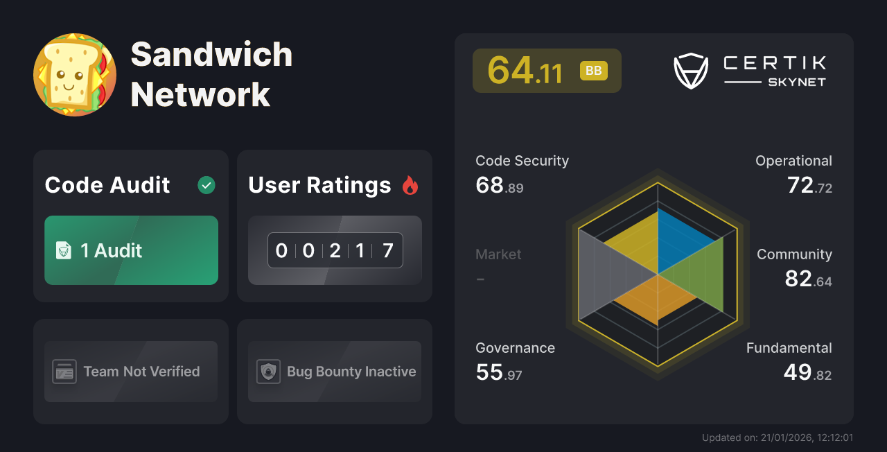 Sandwich Network - CertiK Skynet Project Insight