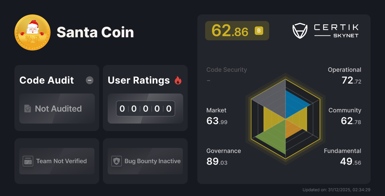 Santa Coin - CertiK Skynet Project Insight