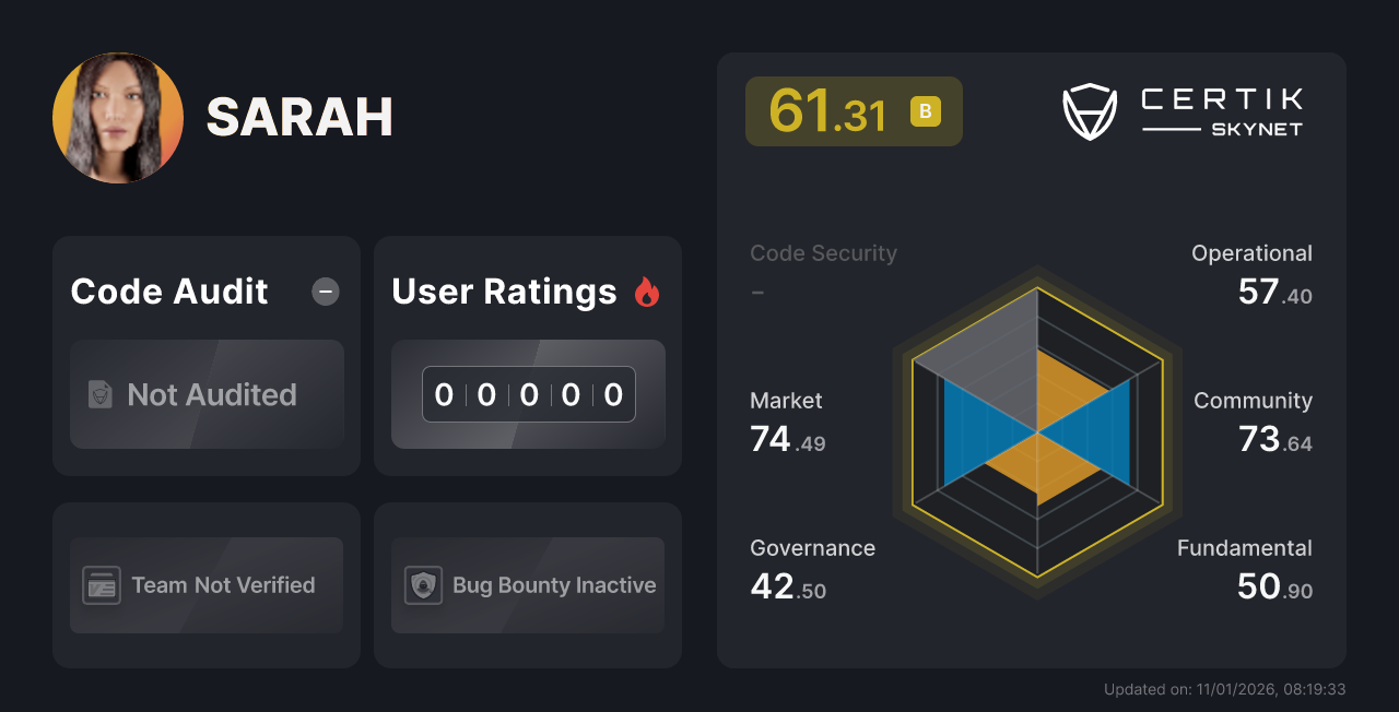 SARAH - CertiK Skynet Project Insight