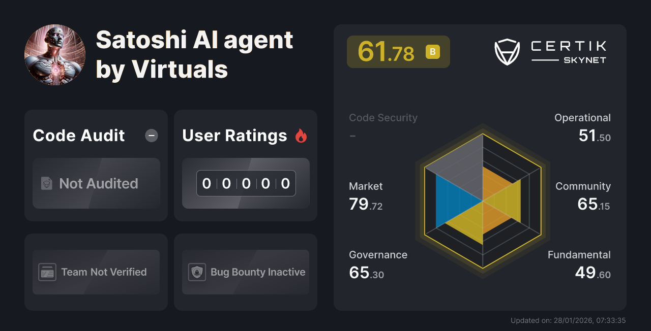Satoshi AI agent by Virtuals - CertiK Skynet Project Insight
