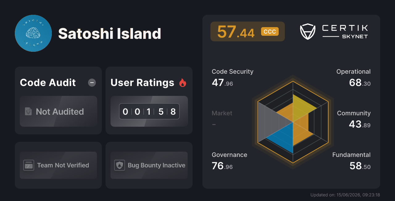 Satoshi Island - CertiK Skynet Project Insight