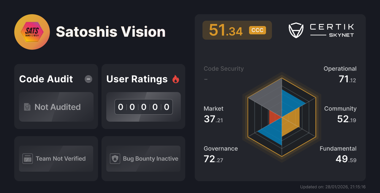 Satoshis Vision - CertiK Skynet Project Insight