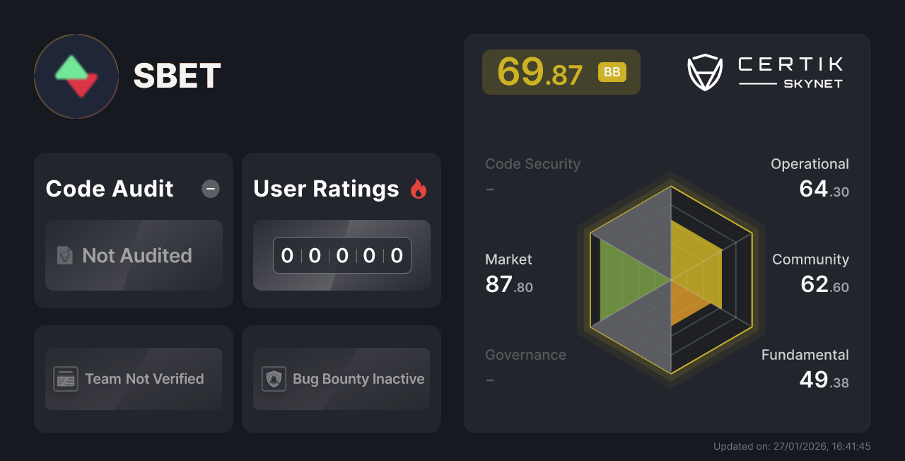 SBET - CertiK Skynet Project Insight