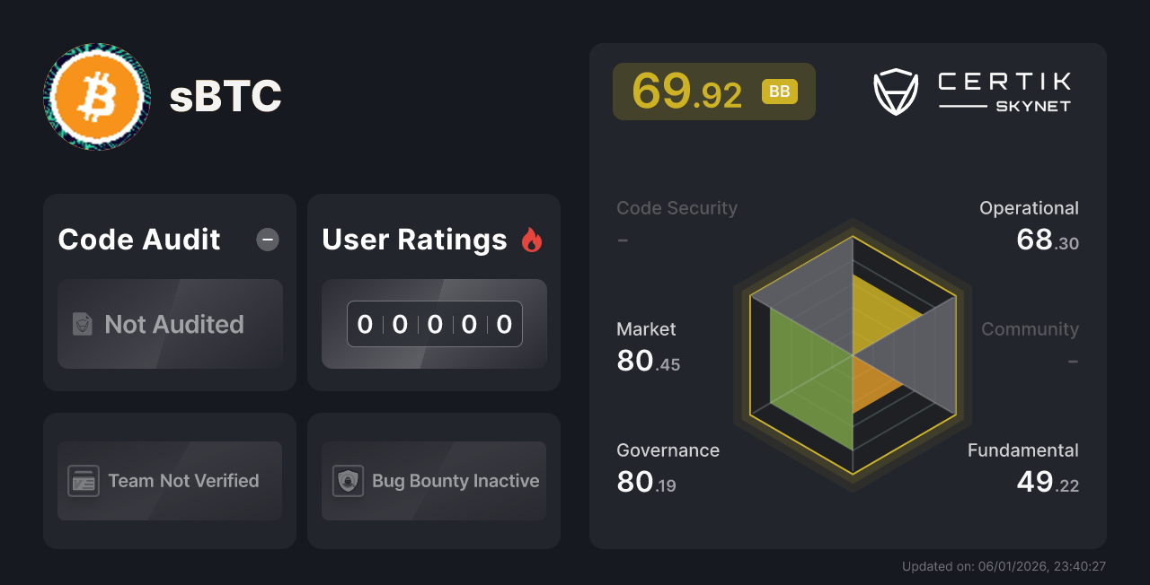 sBTC - CertiK Skynet Project Insight