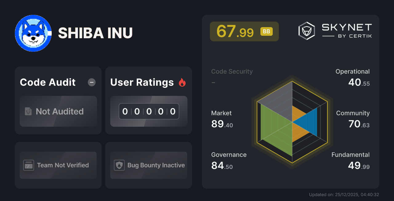 SHIBA INU - CertiK Skynet Project Insight