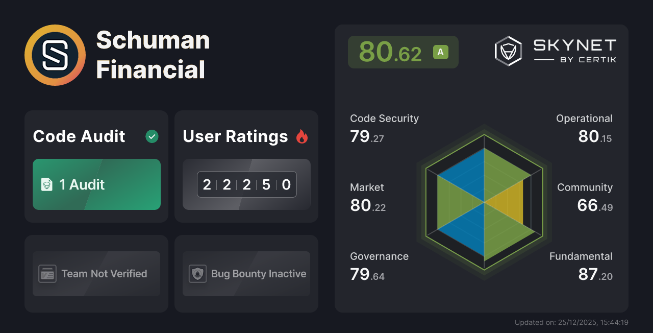 Schuman Financial - CertiK Skynet Project Insight