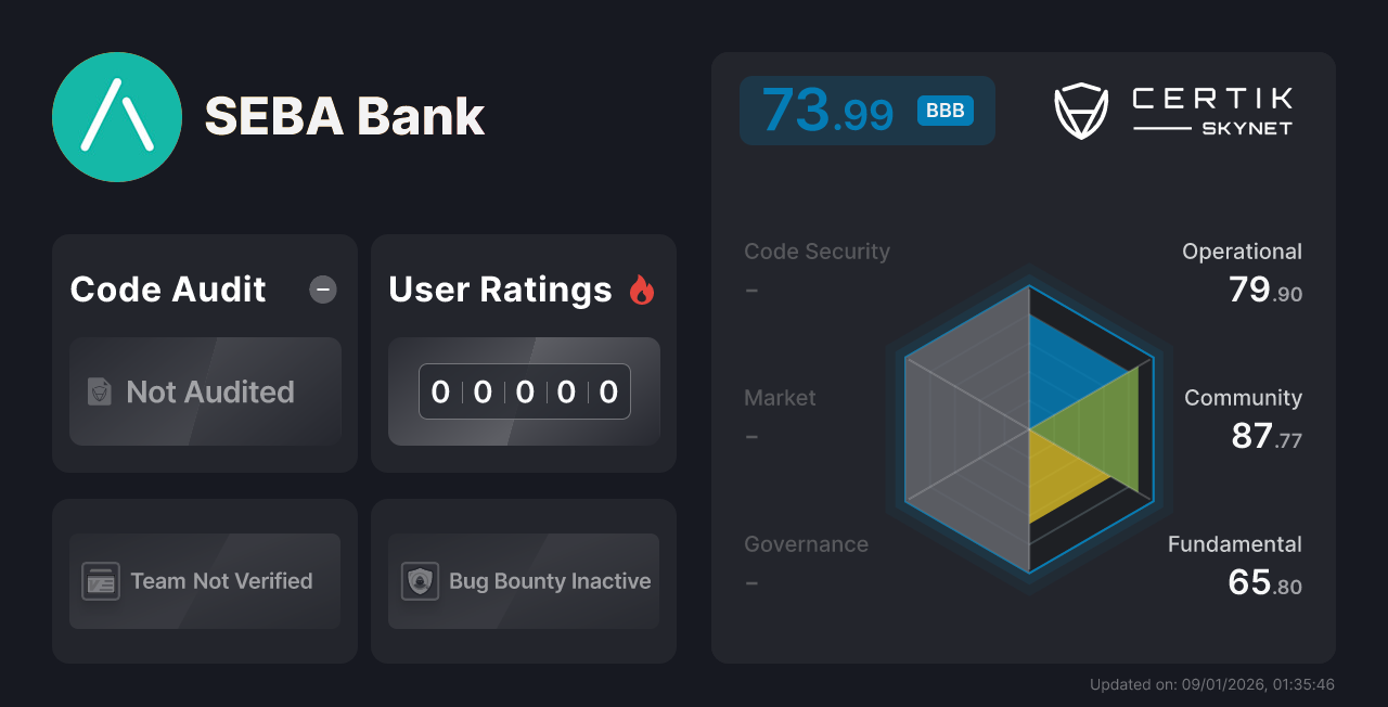 SEBA Bank - CertiK Skynet Project Insight