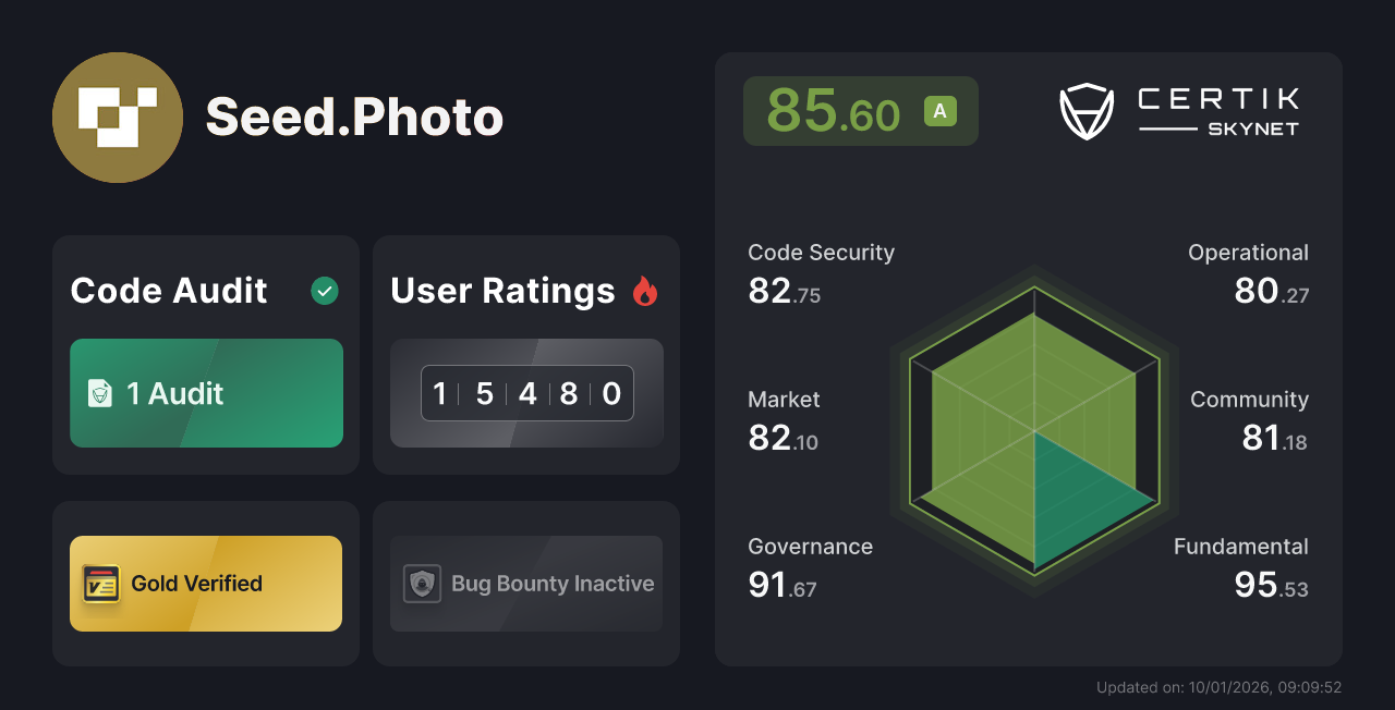 Seed.Photo - CertiK Skynet Project Insight