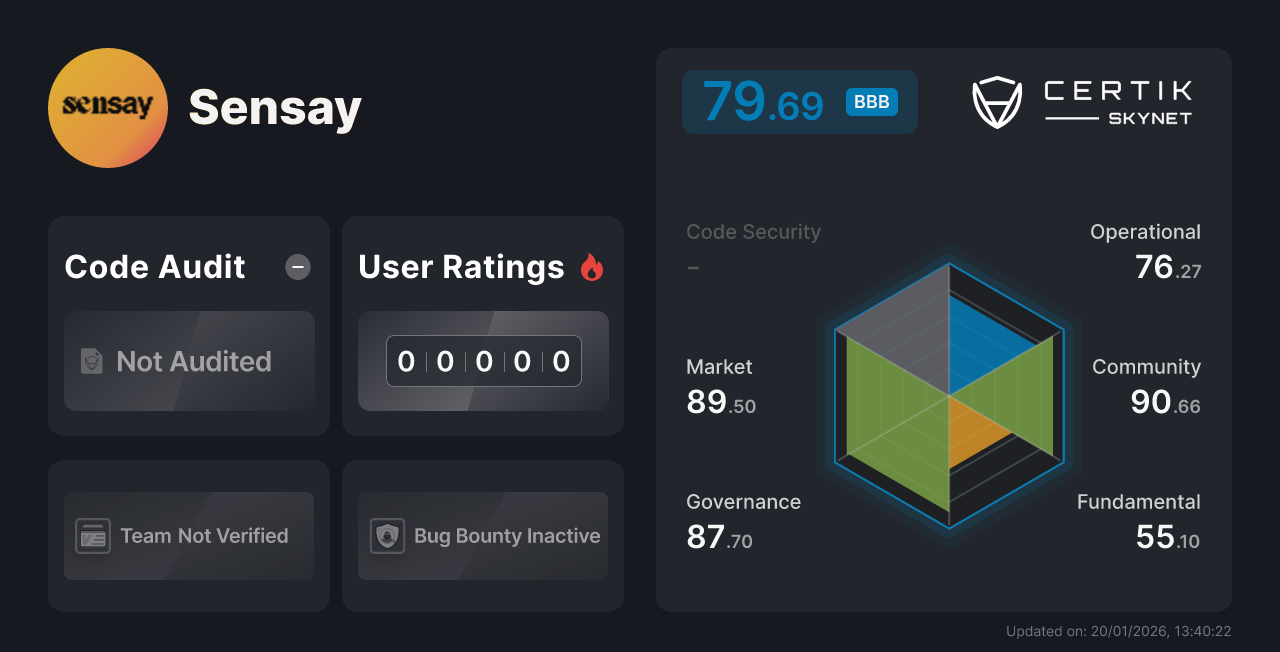 Sensay - CertiK Skynet Project Insight