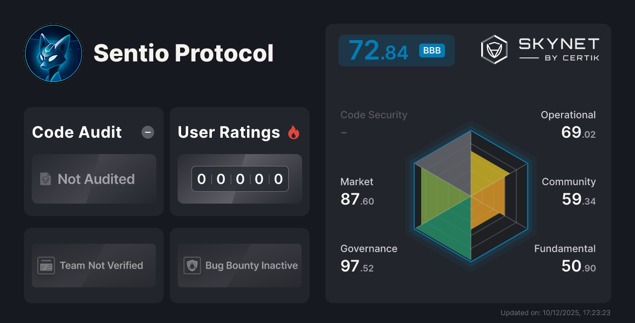 Sentio Protocol - CertiK Skynet Project Insight