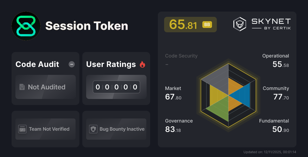 Session Token - CertiK Skynet Project Insight
