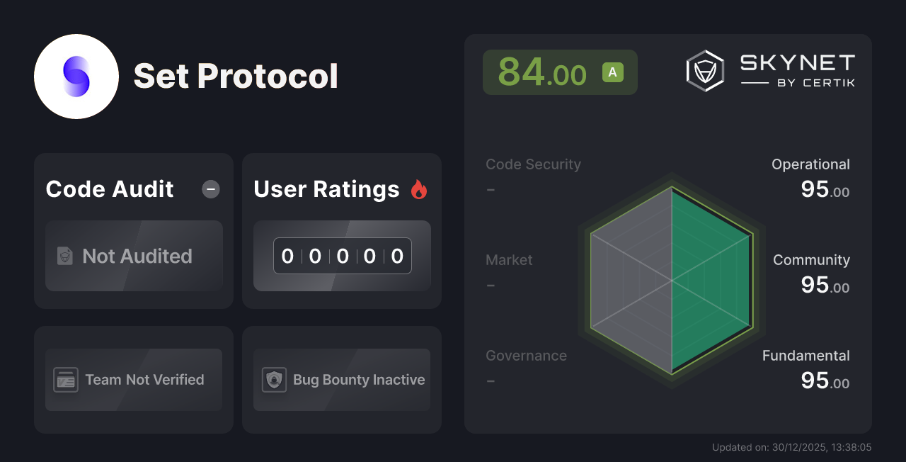 Set Protocol - CertiK Skynet Project Insight