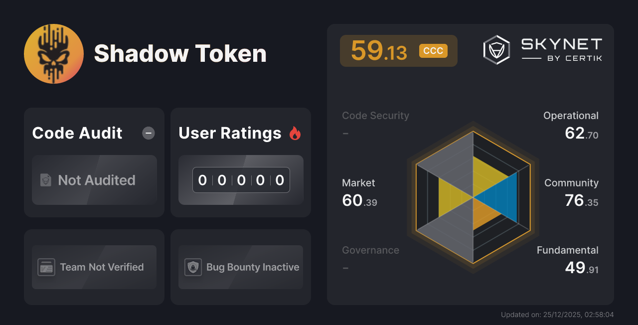Shadow Token - CertiK Skynet Project Insight
