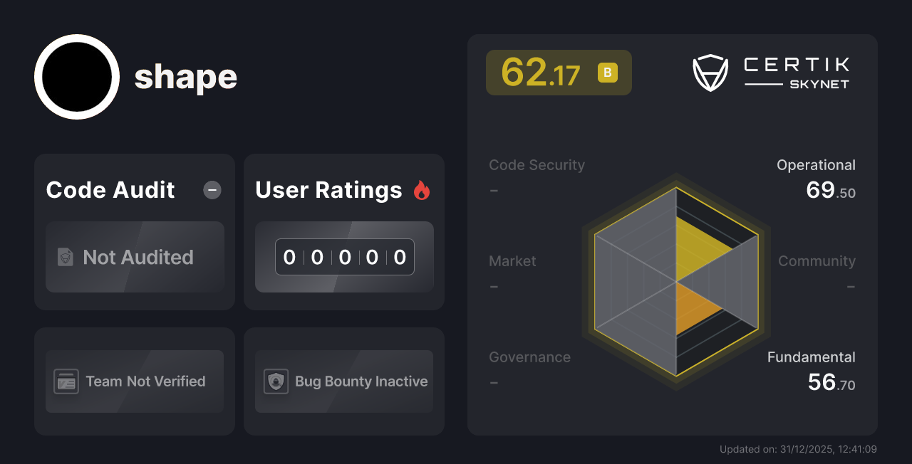 shape - CertiK Skynet Project Insight