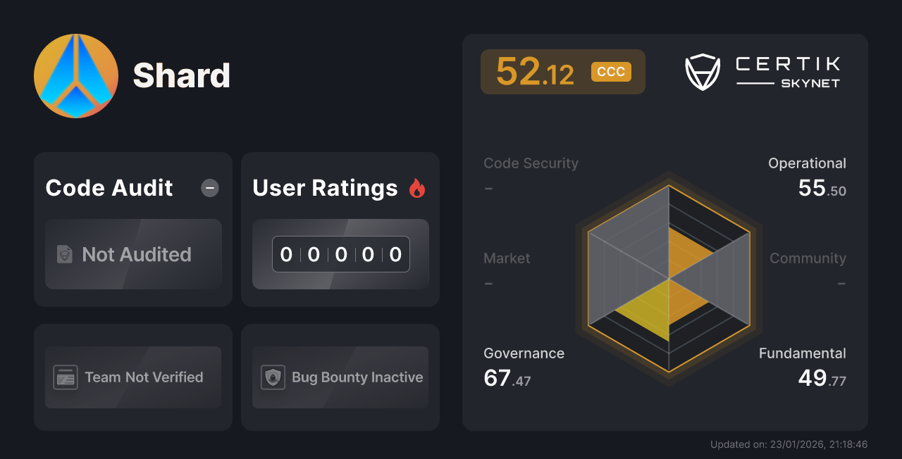 Shard - CertiK Skynet Project Insight