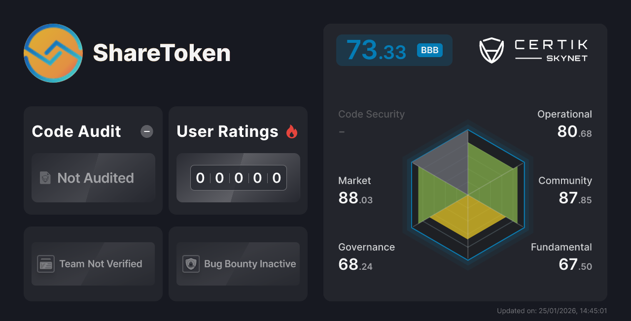 ShareToken - CertiK Skynet Project Insight