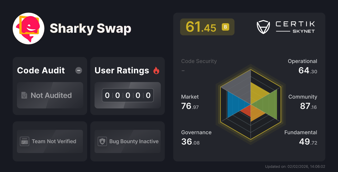 Sharky Swap - CertiK Skynet Project Insight