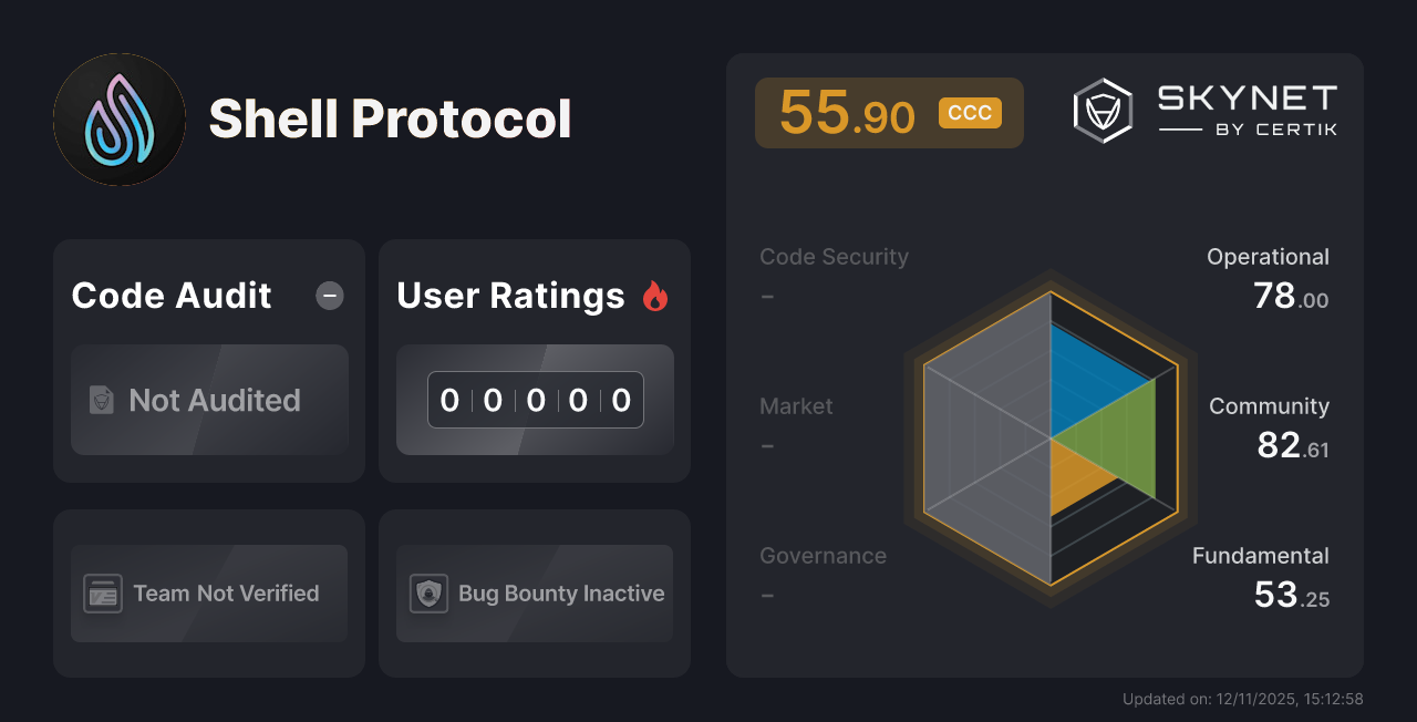 Shell Protocol - CertiK Skynet Project Insight