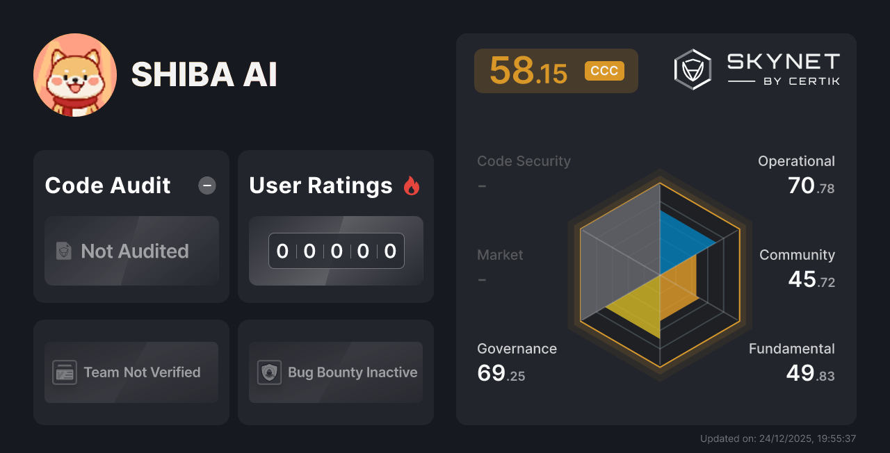 SHIBA AI - CertiK Skynet Project Insight